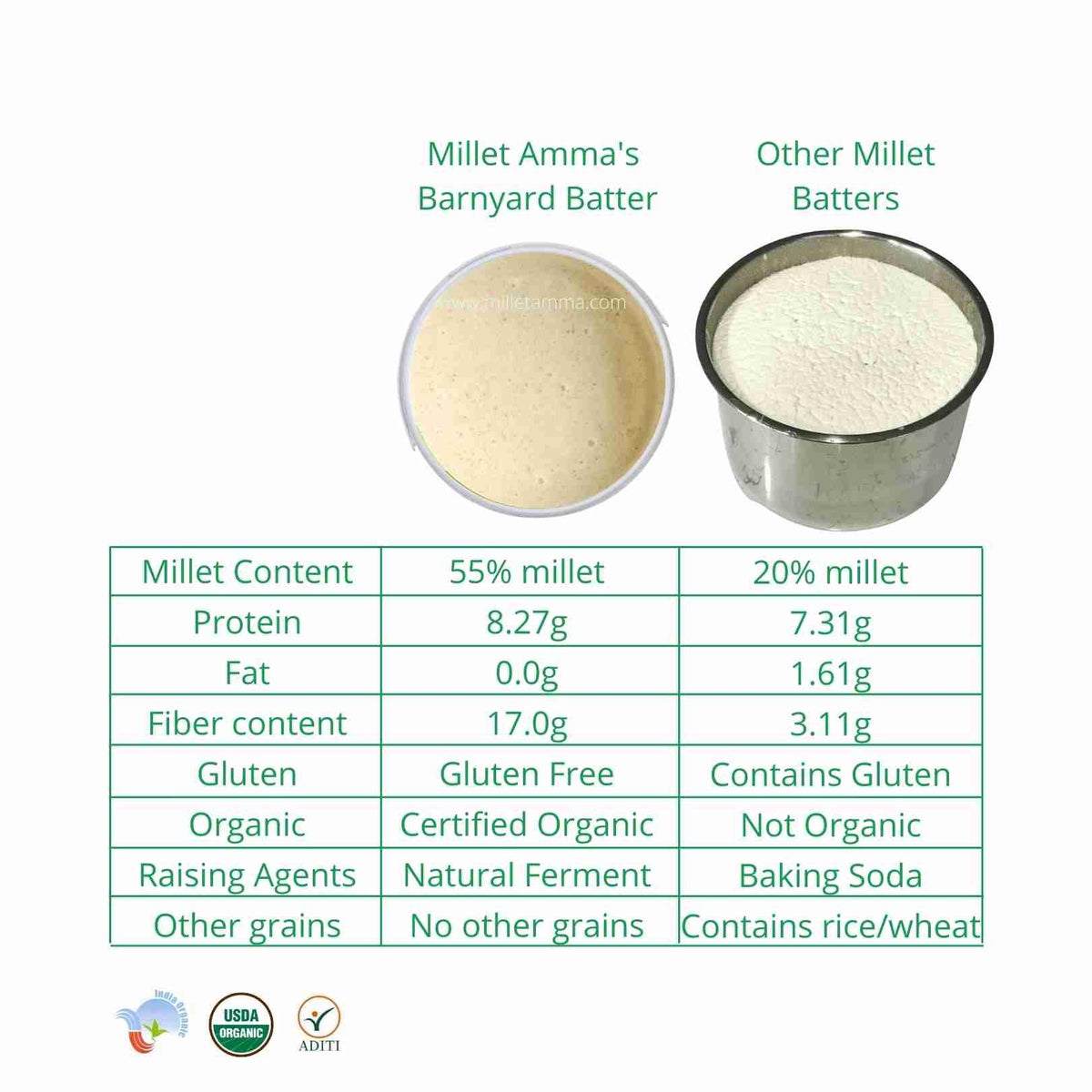 Barnyard Millet Dosa Idli Batter Organic 1kg (Delivering Bangalore Only ...